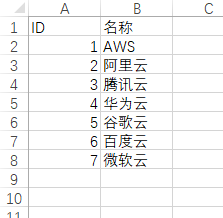 laracsv 导出中文乱码 - hongfs